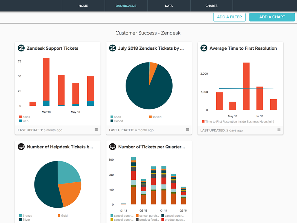 DataHero App Integration with Zendesk Support